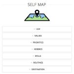 Self Map - Evaluate Your Life | Purified Lifestyle